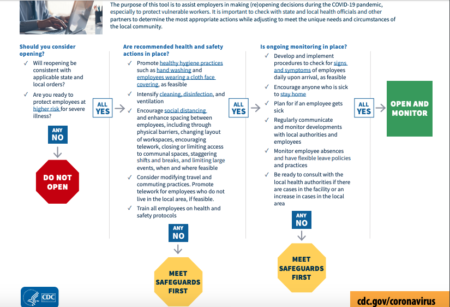 CDC Decision Tree For Re-Opening Your Business - Salt Lake City ...